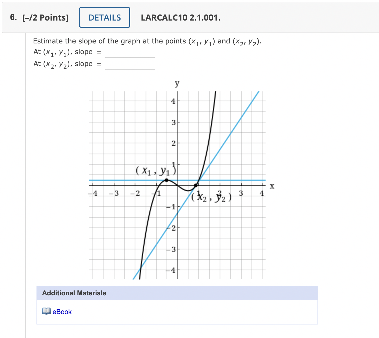 Solved Estimate the slope of the graph at the points (x1,y1) | Chegg.com