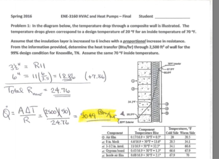 Solved In the diagram below, the temperature drop through a | Chegg.com