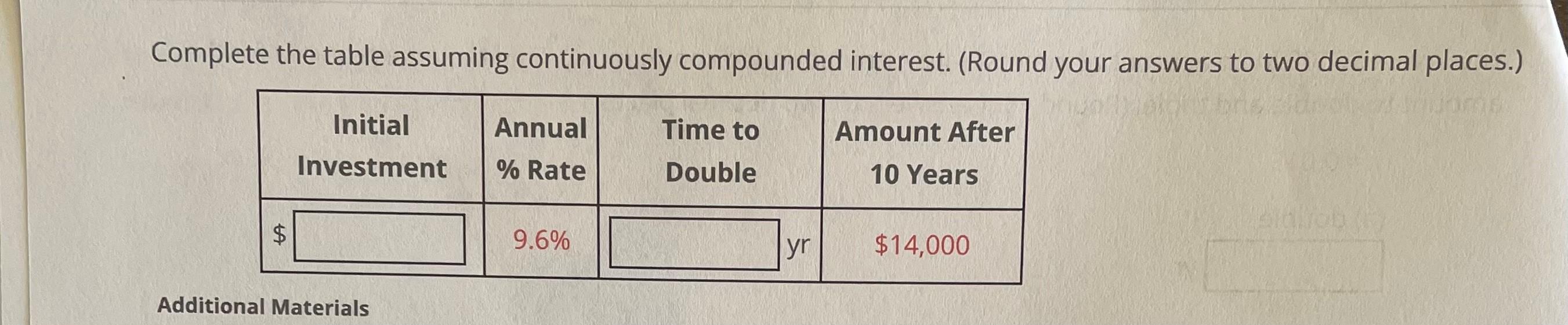 Solved Complete the table assuming continuously compounded | Chegg.com