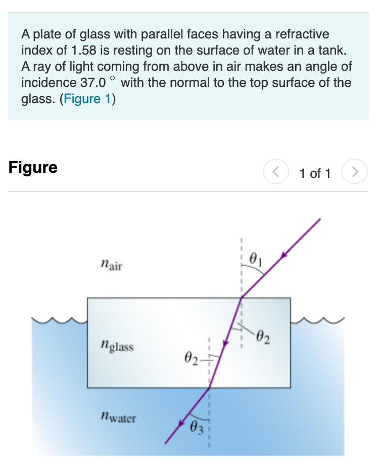 Solved A plate of glass with parallel faces having a | Chegg.com