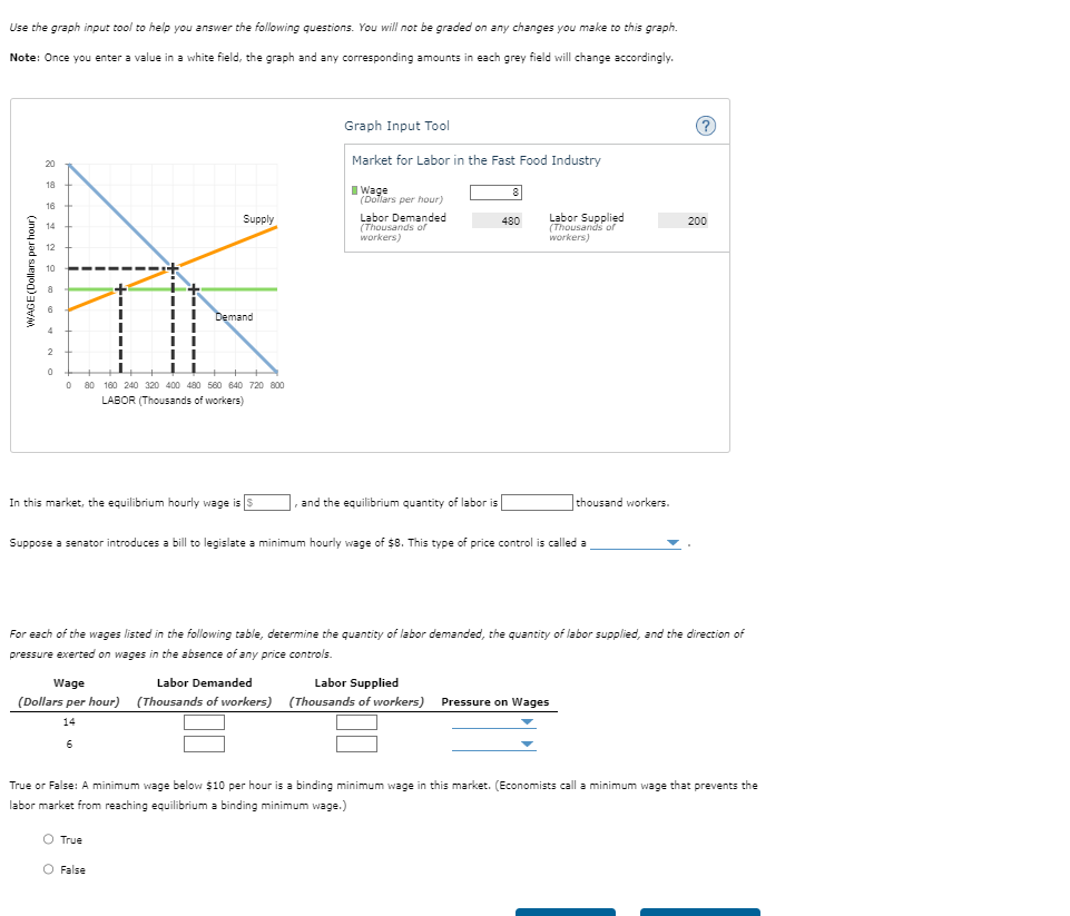 Solved NEED HELP ASAP Use the graph input tool to help you | Chegg.com