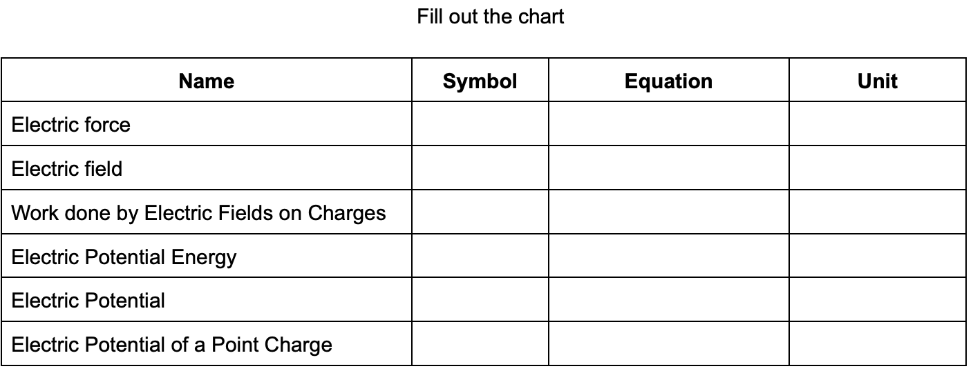 Solved Fill out the chart Name Symbol Equation Unit Electric | Chegg.com