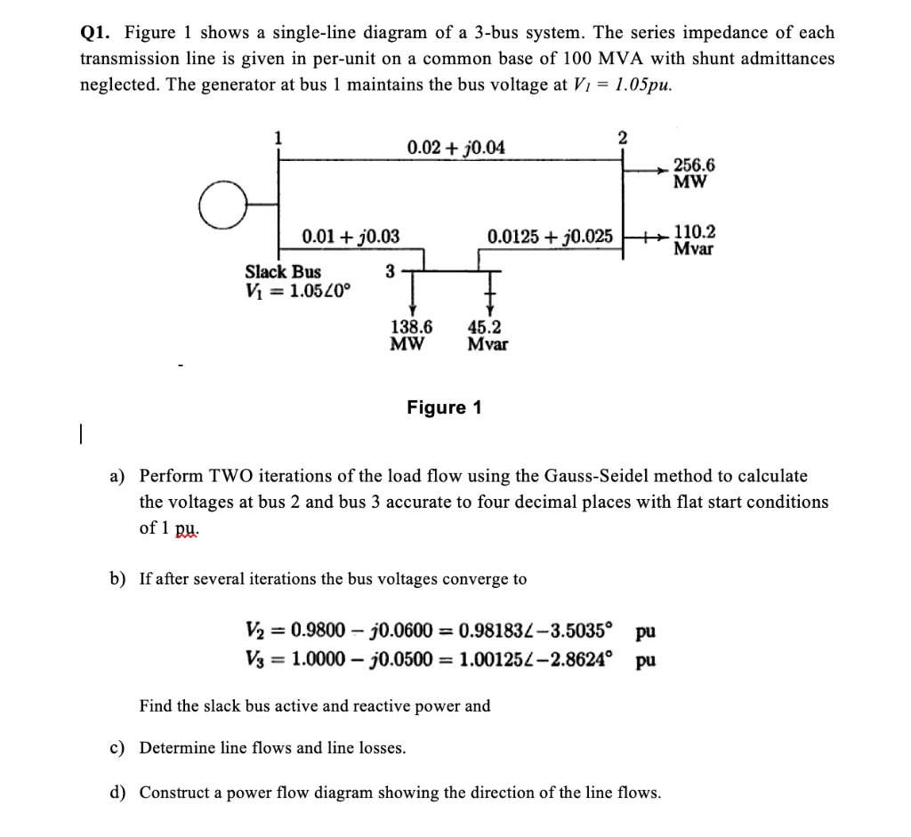 Solved Q1. Figure 1 shows a single-line diagram of a 3-bus | Chegg.com