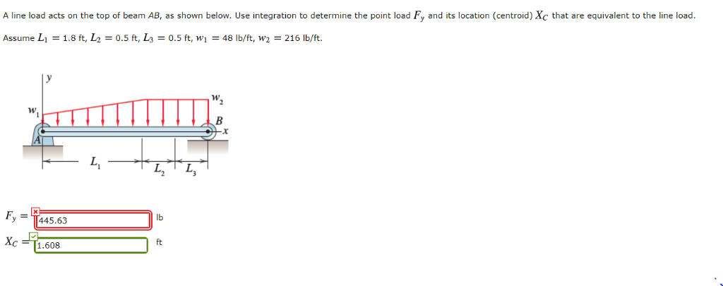 Solved A line load acts on the top of beam AB, as shown | Chegg.com