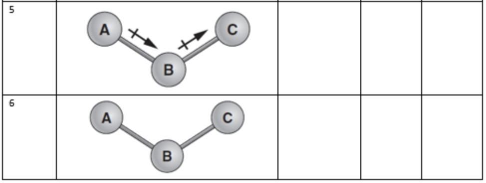 Solved 1. Identify the most electronegative atom(s) in each | Chegg.com Solved 1. Identify the most electronegative atom(s) in each | Chegg.com