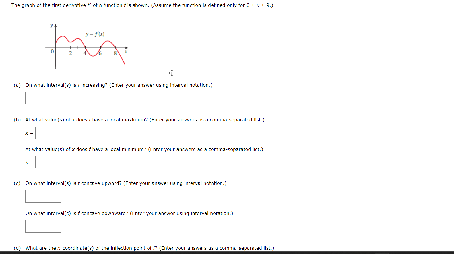 Solved The graph of the first derivative f′ of a function f | Chegg.com