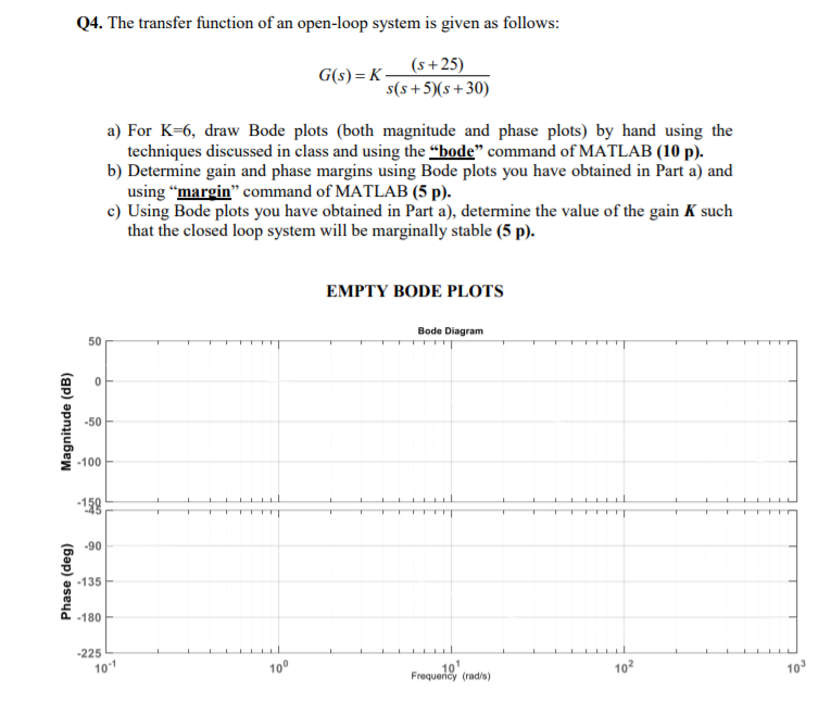 Solved Q4. The transfer function of an open-loop system is | Chegg.com
