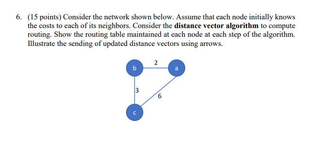 Solved 6. ( 15 ﻿points) ﻿Consider the network shown below. | Chegg.com