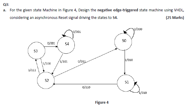 Solved Q3: a. For the given state Machine in Figure 4, | Chegg.com
