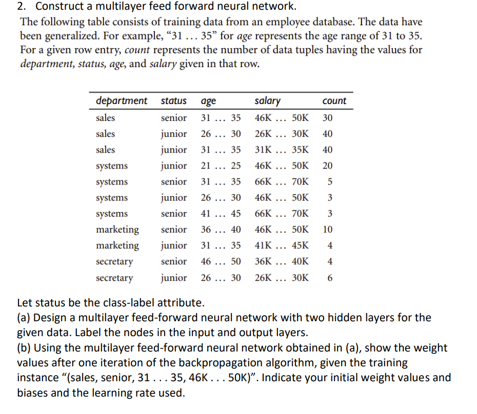 Solved 2. Construct a multilayer feed forward neural | Chegg.com