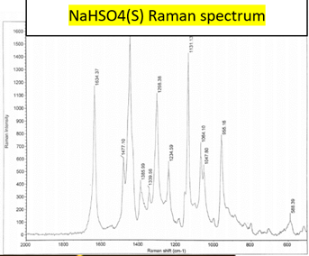K2SO4 Sol'n sat'd NaHSO4 Solid 32768 24000 6000 8000 | Chegg.com