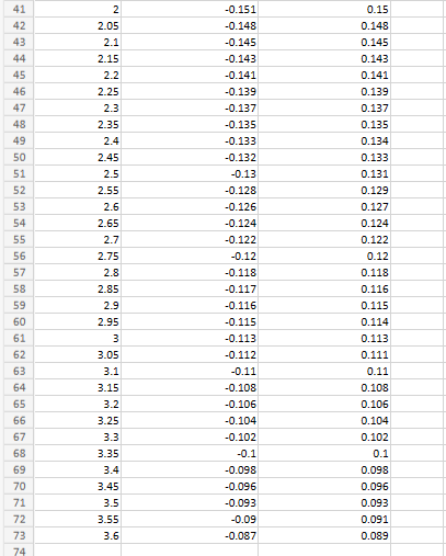 Solved Take note that each cart weighs about 245 g.Calculate | Chegg.com