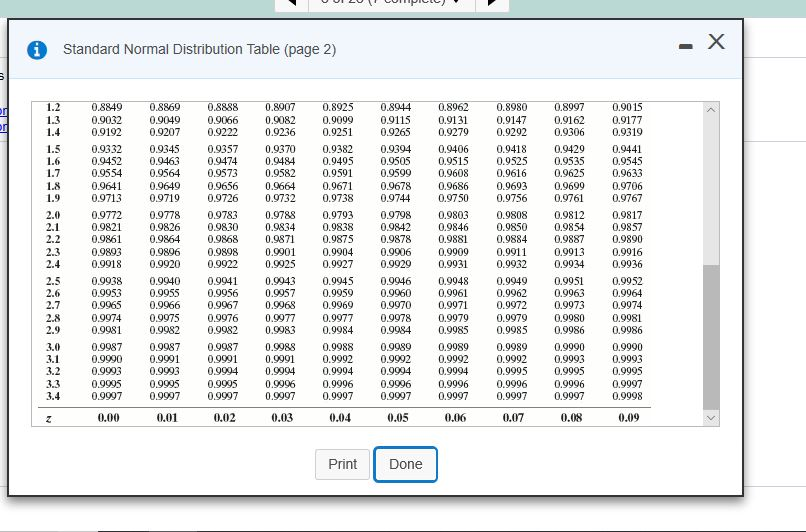 Solved Compute the critical value a/2 that corresponds to a | Chegg.com