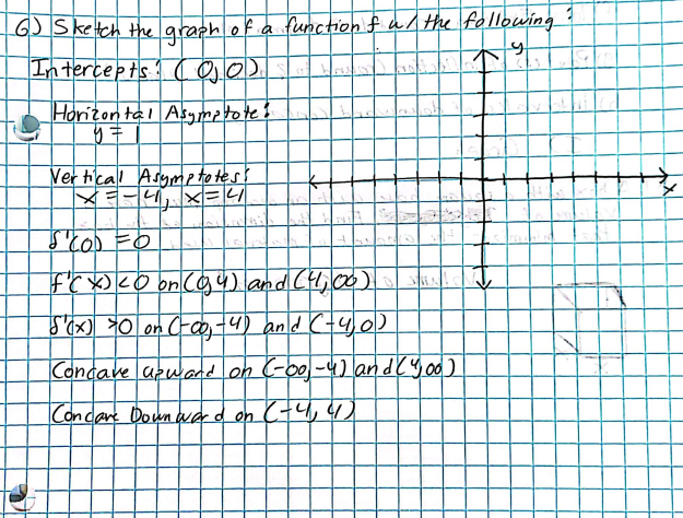 Solved 6) Sketch the graph of a function f al the following: | Chegg.com