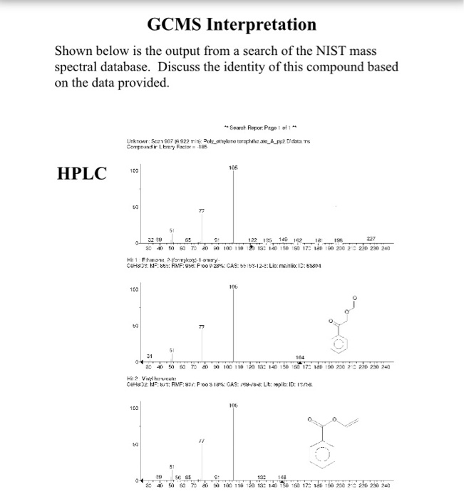 Solved GCMS Interpretation Shown below is the output from a | Chegg.com