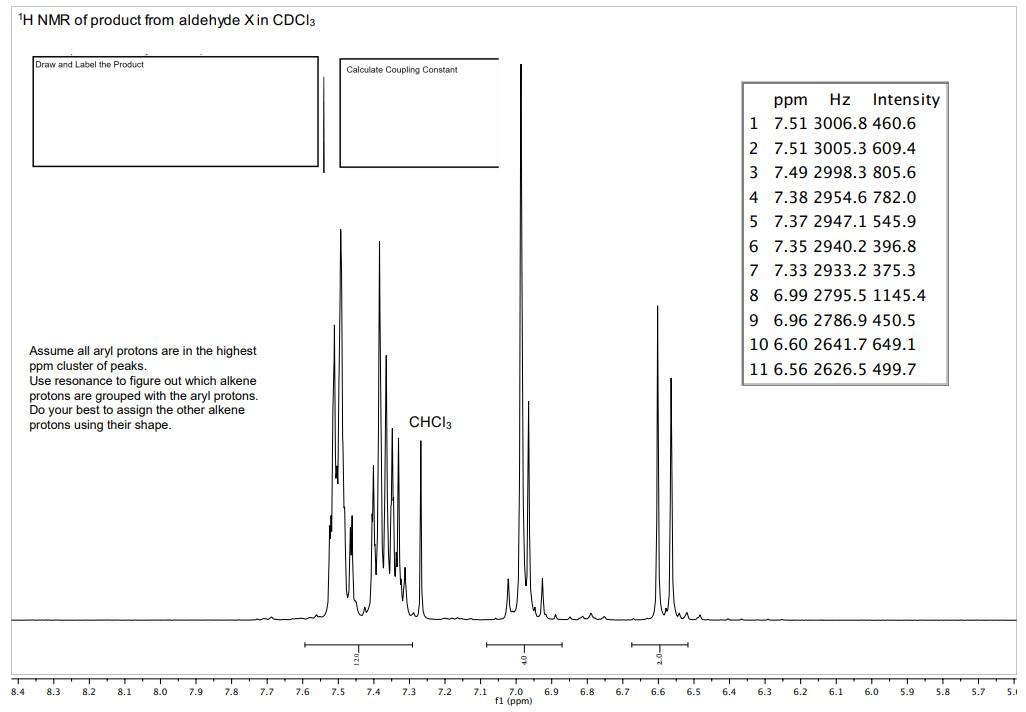 1H NMR of product from aldehyde X in CDCl3 Assume all | Chegg.com