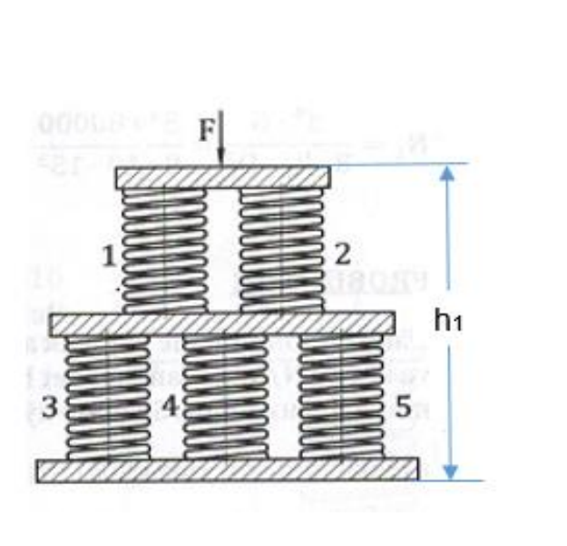Solved Spring system shown in the figure using cylindrical | Chegg.com