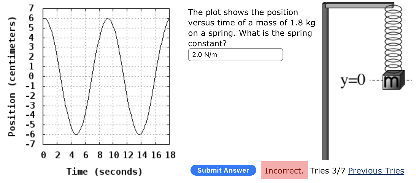 Solved The plot shows the position versus time of a mass of | Chegg.com