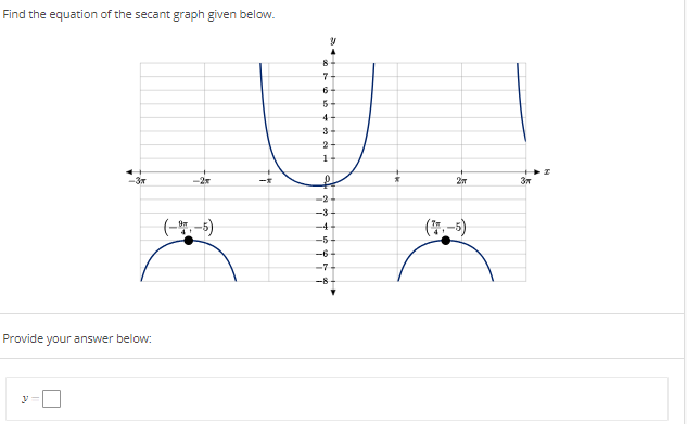 Solved Find the equation of the secant graph given below. | Chegg.com