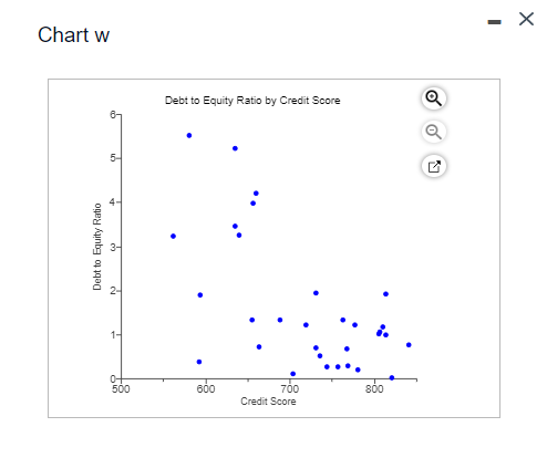 Create a useful dashboard for the data provided. Use | Chegg.com