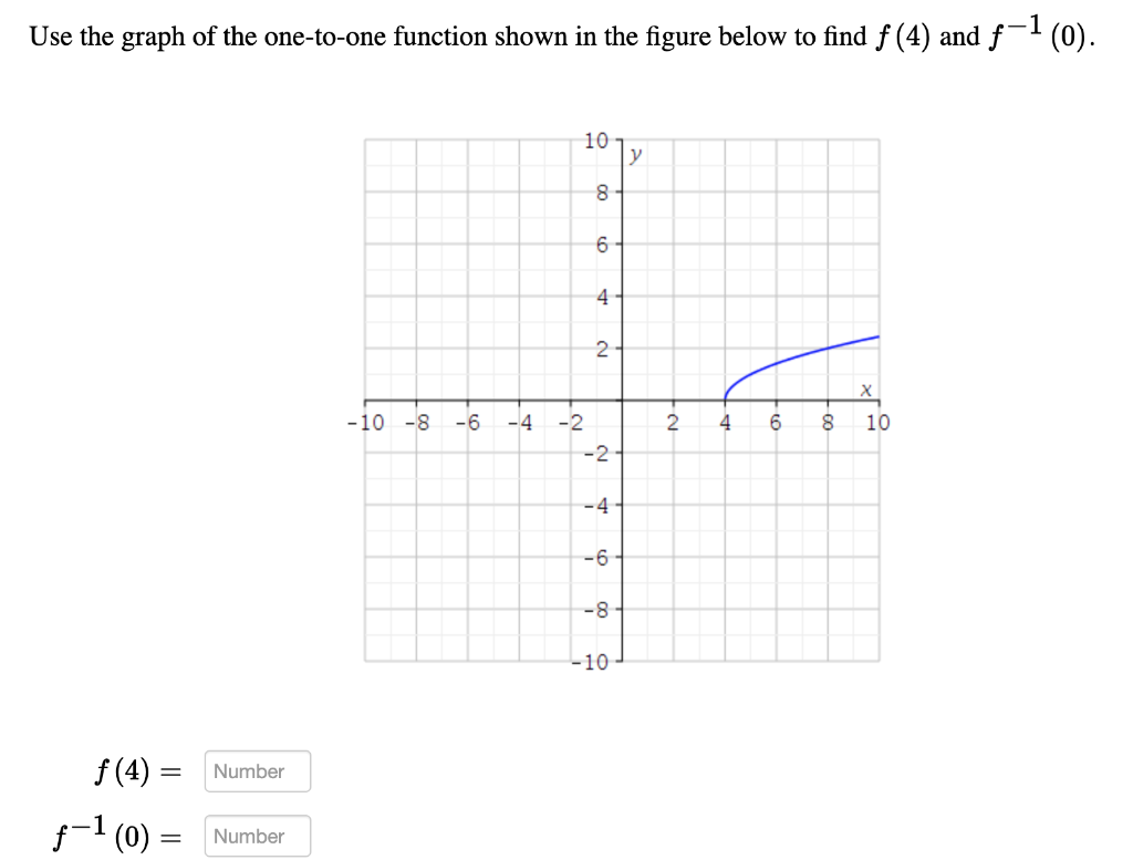Solved Using the graph of f shown in the figure below, find | Chegg.com