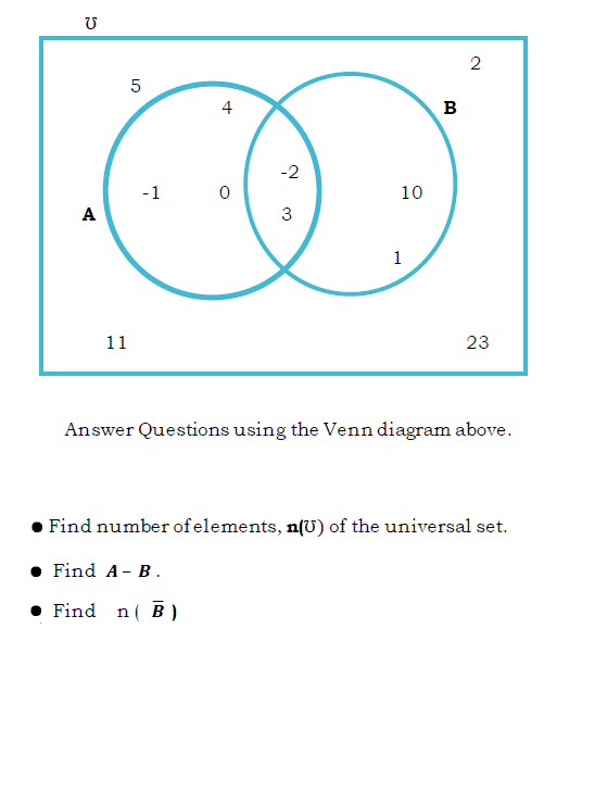 Solved Answer Questions using the Venn diagram above.Find | Chegg.com