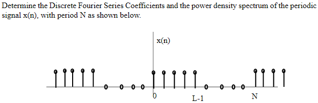 Solved Determine the Discrete Fourier Series Coefficients | Chegg.com