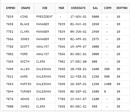 Construct a PL/SQL block that displays the first and | Chegg.com