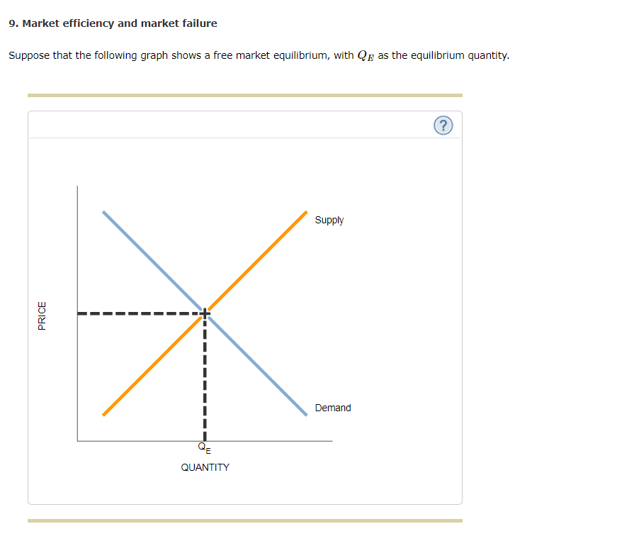 Solved 9. Market efficiency and market failure Suppose that | Chegg.com