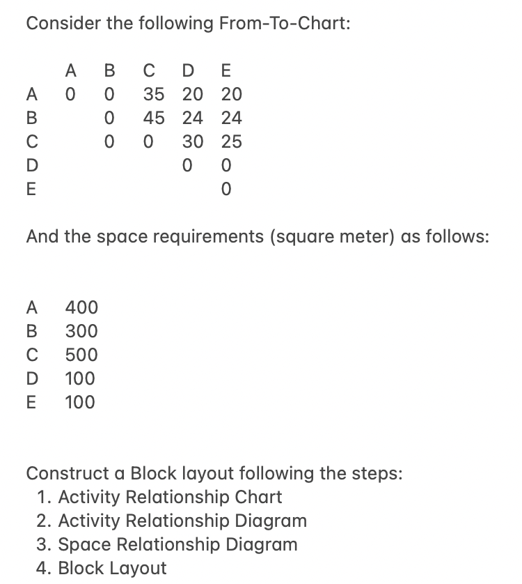 Solved Consider the following From-To-Chart: And the space | Chegg.com