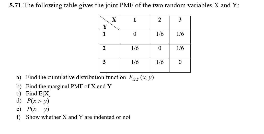Solved 5.71 The following table gives the joint PMF of the | Chegg.com