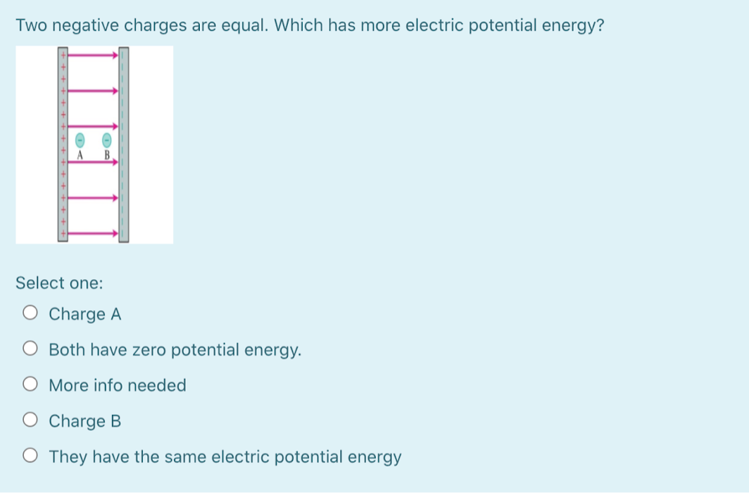 Solved Two negative charges are equal. Which has more | Chegg.com