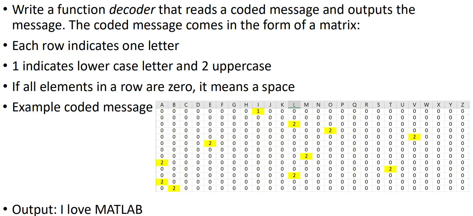 Solved • Write a function decoder that reads a coded message | Chegg.com