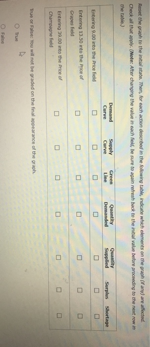 Solved PRICE (Dollars per bottle) Experiment with entering | Chegg.com