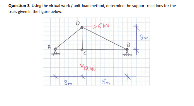 Solved Question 3 Using the virtual work/ unit-load method, | Chegg.com