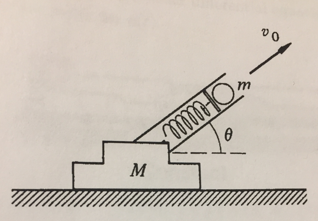 Solved A loaded spring gun, initially at rest on a | Chegg.com Solved A loaded spring gun, initially at rest on a | Chegg.com