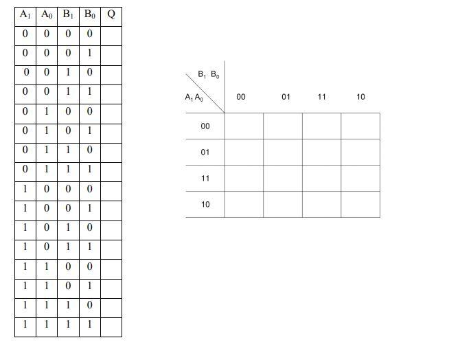 Solved Two two-bit numbers are A (A1 A0) and B (B1 B0). A | Chegg.com