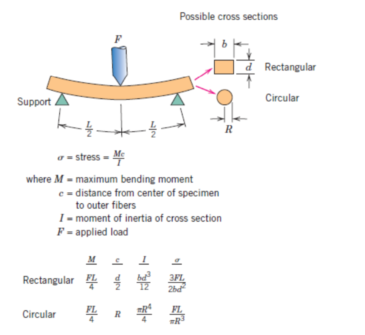 Solved Q4. (7 points in total; show all calculation steps | Chegg.com