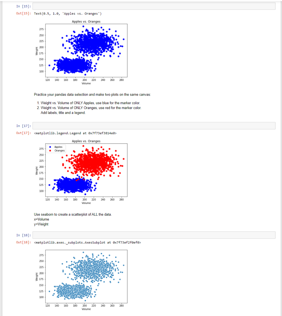 Solved In [15]: Out [15]: Text(0.5, 1.0, Apples vs. Oranges) | Chegg.com
