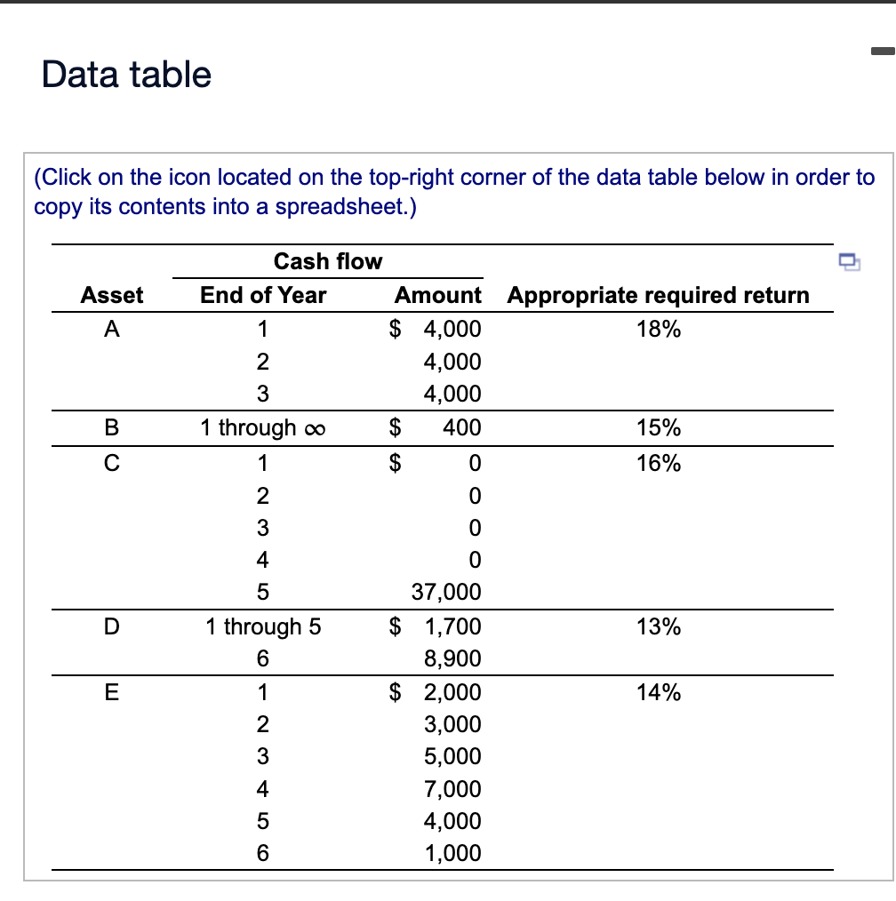 Solved Data table (Click on the icon located on the | Chegg.com Solved Data table (Click on the icon located on the | Chegg.com