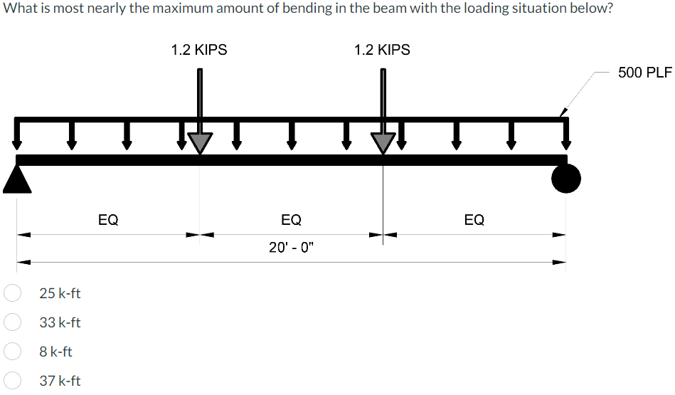 Solved What is most nearly the maximum amount of bending in | Chegg.com