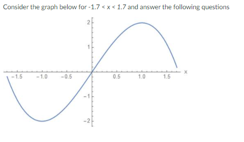 Solved Consider the graph below for -1.7 | Chegg.com