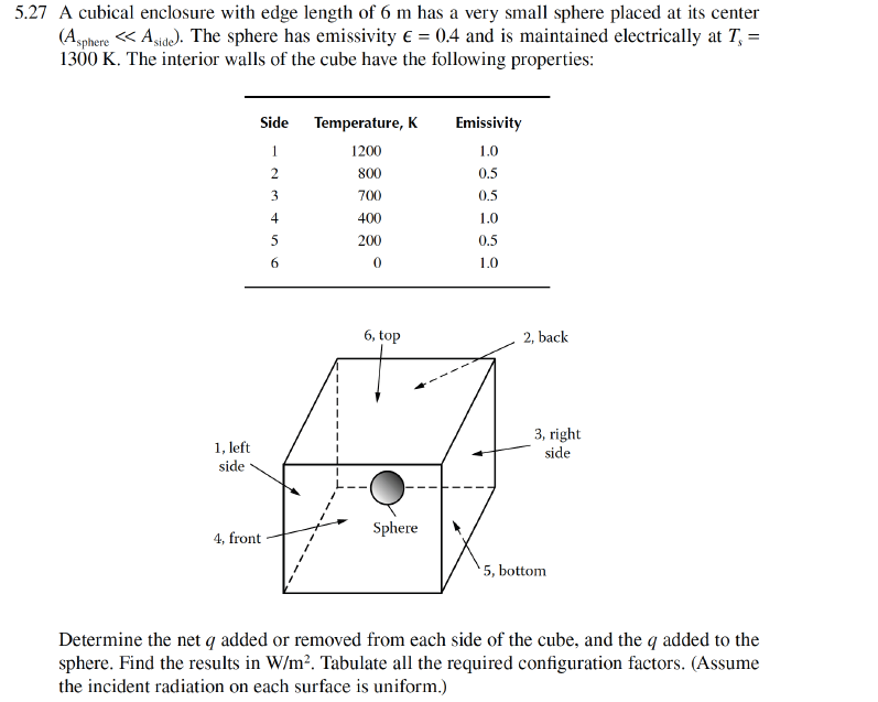 Solved 5.27 A cubical enclosure with edge length of 6 m has | Chegg.com