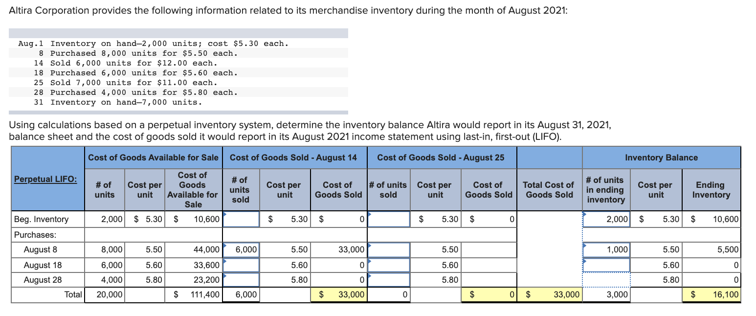 Solved Altira Corporation provides the following information | Chegg.com