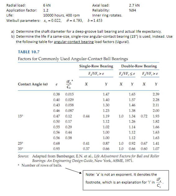 Solved Axial load: 2.7 kN Radial load: Application factor: 6 | Chegg.com