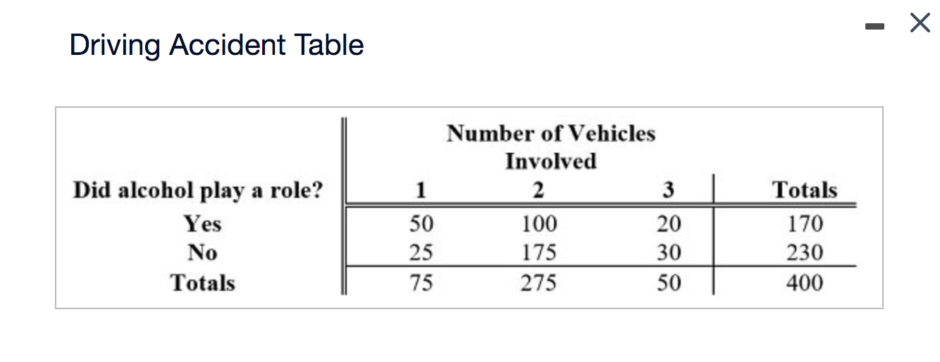Solved Driving Accident Tablethe accident. The numbers are | Chegg.com