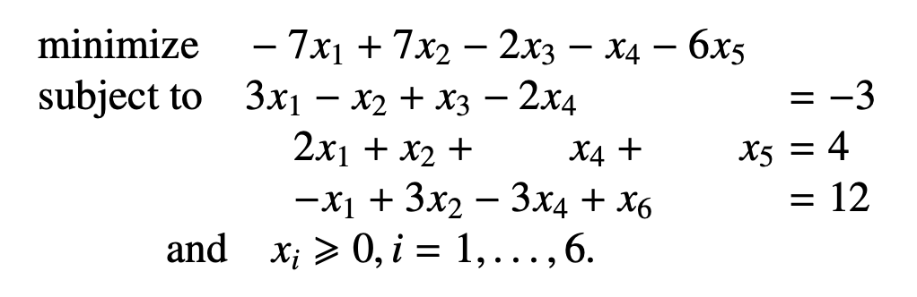 Solved Solve the following problem by the dual simplex | Chegg.com