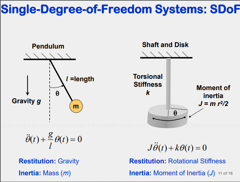Solved Hello, I have some notes from my mechanical | Chegg.com