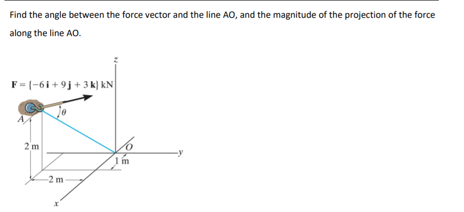 Solved Find the angle between the force vector and the line | Chegg.com