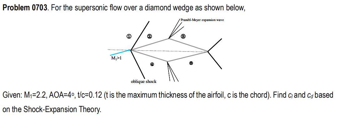 Solved Problem 0703. For the supersonic flow over a diamond | Chegg.com